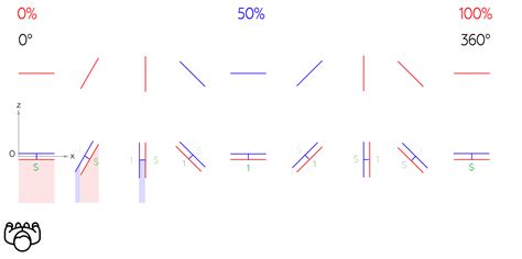 Javascript Как создать эффект анимацию вращения по оси Y объекта формы монеты с помощью Сss
