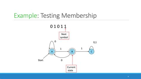 deterministic finite automata dfa pdf