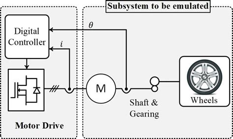 Drivetrain System For Electric Vehicle In A Phil Configuration With