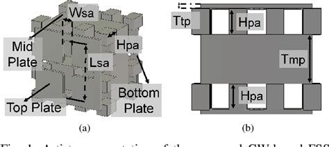 Figure 1 From Low Loss All Metallic Gap Waveguide Based Bandpass Fss Radome For Broadside Mmwave
