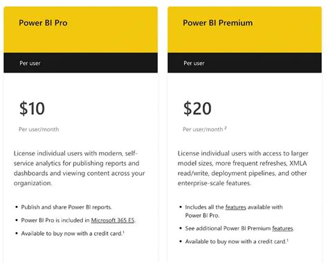 Power Bi Vs Dotnet Report Whitepaper Ad Hoc Reporting Net Report Builder