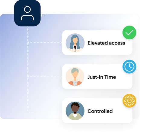 Endpoint Privilege Management