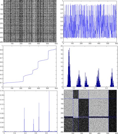 Top Left Initial Matrix Top Right Example Of A Vector Download