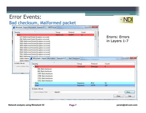 Network Analysis Using Wireshark Chapter The Expert System PPT
