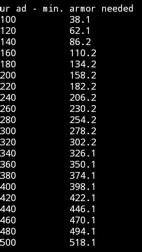 So I Did The Math About Eclipse Adjustment Ryorickmains