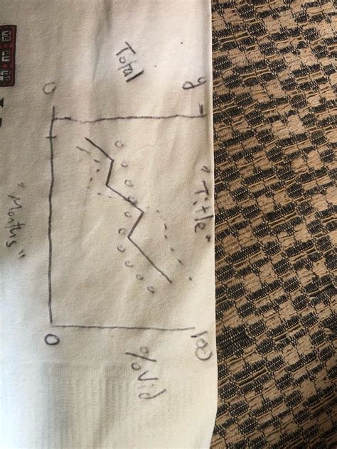 R How To Graph This Data With Two Y Axes Stack Overflow