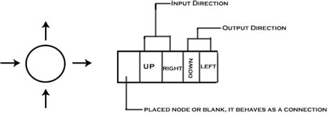 Information Stored Behind Each Node Download Scientific Diagram