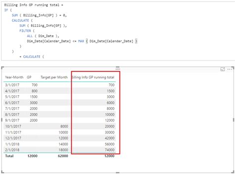 Aggregate Data Based Off Previous Data In A Measur Microsoft Fabric Community