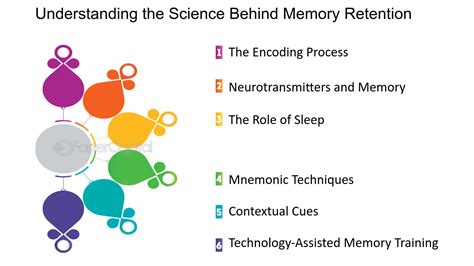 Encoding Specificity Chapter 6 Memory Why Study Memory Ppt