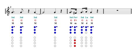 Spongebob Closing Theme Song Recorder Sheet Music Easy Music