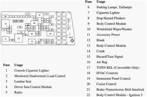 Unveiling The Inner Workings An Exploration Of The 1990 Corvette Fuse