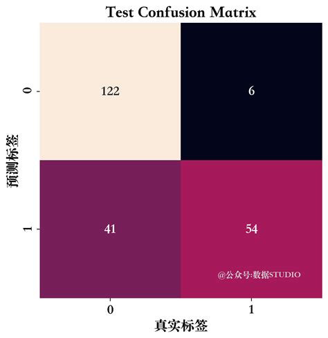 python实现决策树的预剪枝与后剪枝 python 决策树剪枝