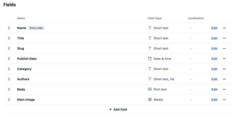 how to integrate algolia and contentful with react js contentful