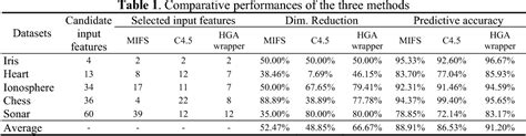 Table 1 From A Wrapper For Feature Selection Based On Mutual Information Semantic Scholar