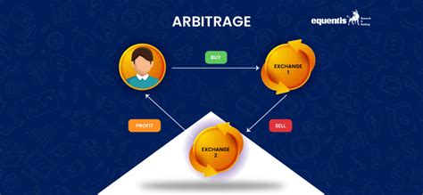 What Is Arbitrage Definition And Costs Explained