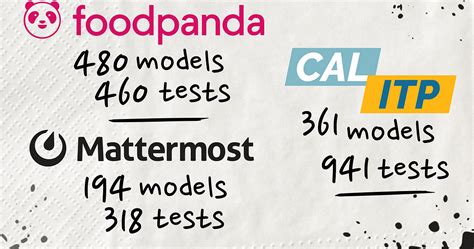 So You Think Youve Got Dbt Test Bloat By Dave Flynn In The Pipeline Medium