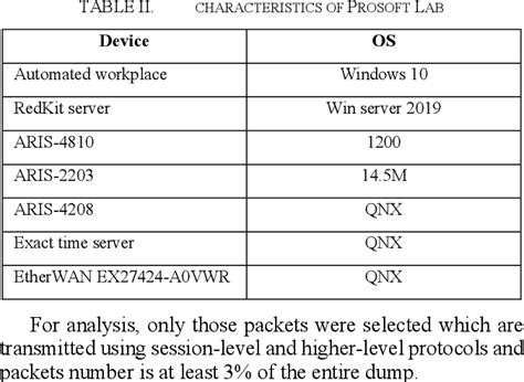 Table Ii From Using Of Transformer Based Language Models To Separate