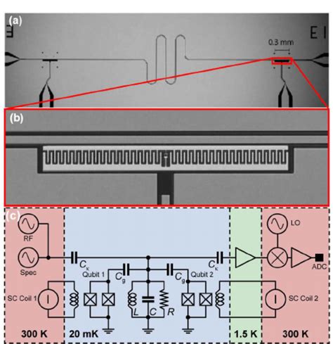 A Coplanar Waveguide Resonator Coupled Via Finger Capacitors C κ To Download Scientific