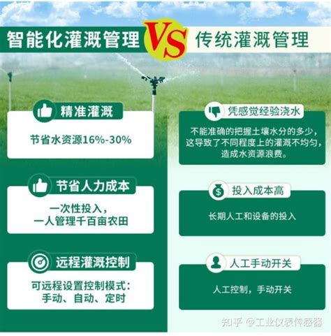 智慧灌溉让每棵农作物都喝水喝到恰好饱 知乎