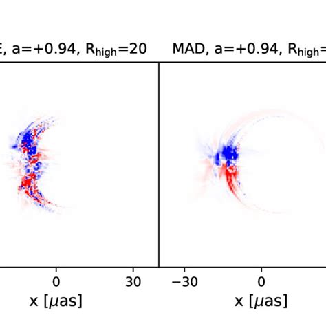 Circular Polarization Images Of Our Two Models Purely From Faraday Download Scientific Diagram