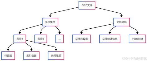 【hdfs入门】hdfs性能调优实战：压缩与编码技术深度解析