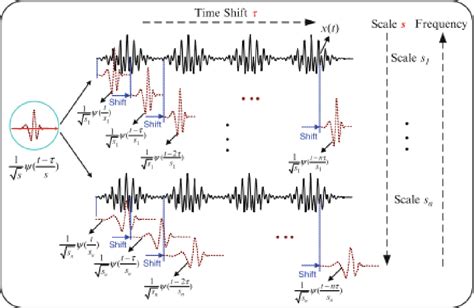 Figure 13 From Accelerated Target Detection Using Fractional Fourier