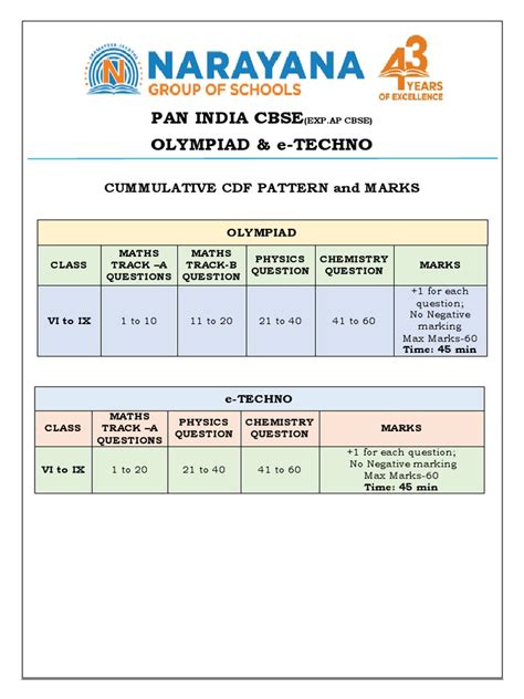 Cummulative Cdf Pattern And Marks For The Exam Dated Pdf