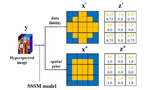 Figure 3 From A Joint Spectral Unmixing And Subpixel Mapping Framework Based On Multiobjective