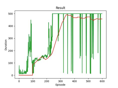 Reinforcement Learning Dqn Tutorial — Pytorch Tutorials 280cu128