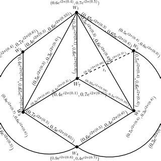 Complex Pythagorean Fuzzy Planar Graph Without Weak Edges Download Scientific Diagram