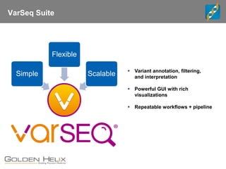 Processing Hereditary Cancer Panels In VarSeq PPT