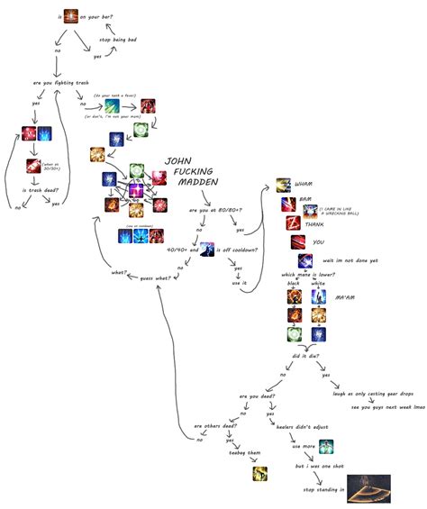 Pretty Sure This Is How You Play Red Mage R Ffxiv