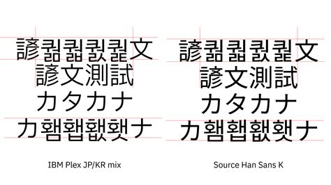 Ibm Plex Sans Jp Is Bigger Than Other Plex Sans Fonts · Issue 388 · Ibm Plex · Github