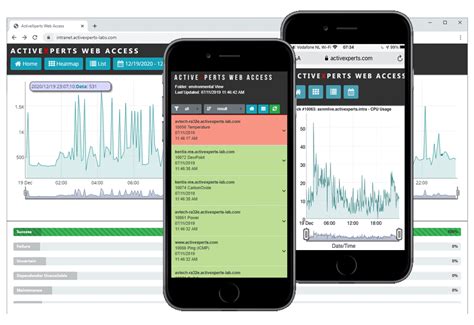 ActiveXperts Network Monitor Comprehensive IT Infrastructure Monitoring