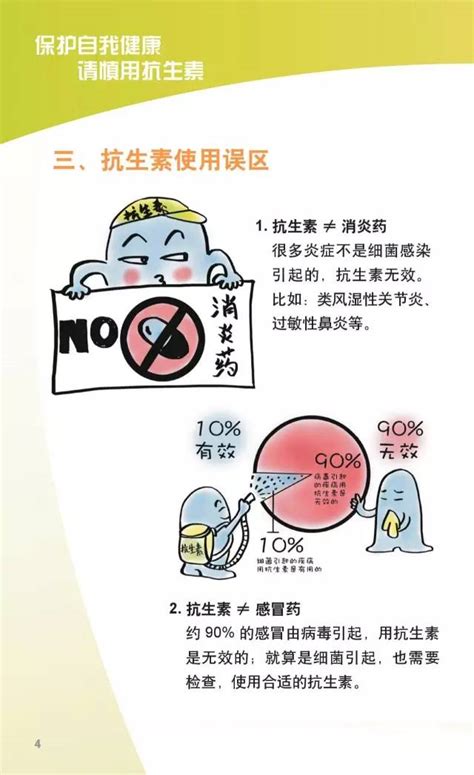 抗生素应该这么用，一图读懂~ 基层医生网