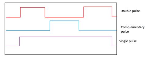 Arty Z7 20 Board Implementation Issue Design Implements But Uses No Logic And Shows NA On All