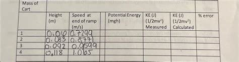 Analysis Part A 1 How Does You Calculated KE At The Chegg Com