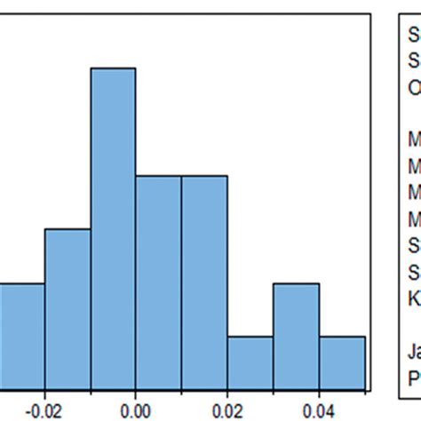 Normal Distribution Of Residuals Download Scientific Diagram