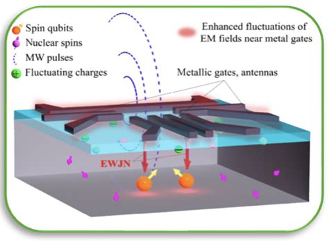 Quantum Detectors And Sensors