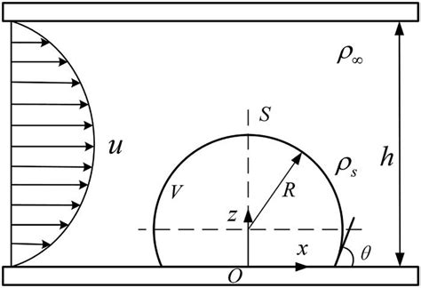 Schematic Of The Model Co2 Dissolution Problem Download Scientific