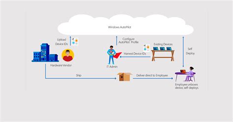 Windows Autopilot Virtualbox At Bradley Briseno Blog