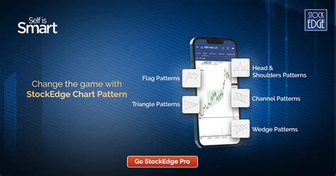 What Are Chart Patterns Chart Patterns Are Graphical… By Stockedge Medium