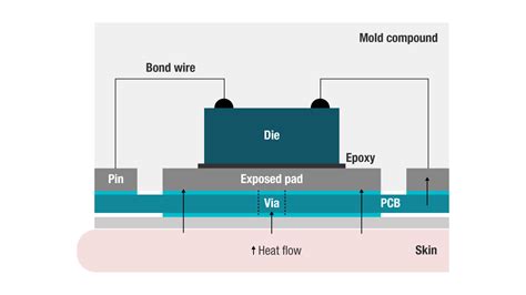 Temperature Sensors Design Challenges Sensors TI