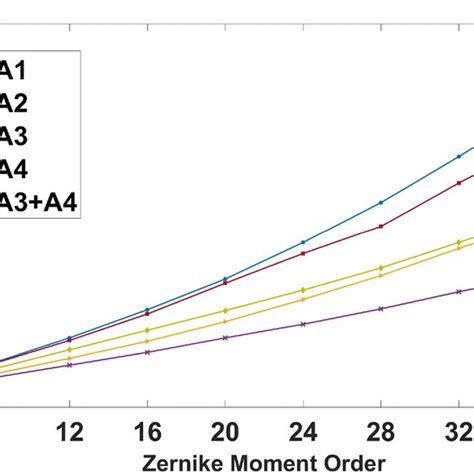 Implement Gpu Octant Symmetry Algorithm By Re Layout Download