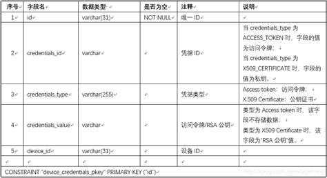 thingsboard 2 4 postgresql版 数据库表结构说明 thingsboard表结构 csdn博客