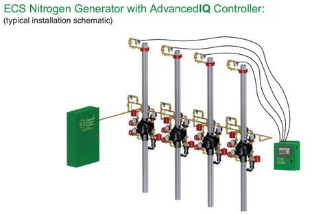 How To Choose A Gas Analyzer Engineered Corrosion Solutions