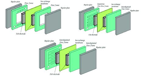 Individual Components Within A Cell With Various Flow Fields In The