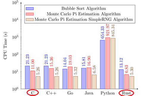 Rust 튜토리얼 기초