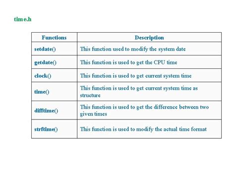 5 Functions Functions C Functions Are Basic Building