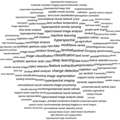 Pdf On Creating Benchmark Dataset For Aerial Image Interpretation Reviews Guidances And